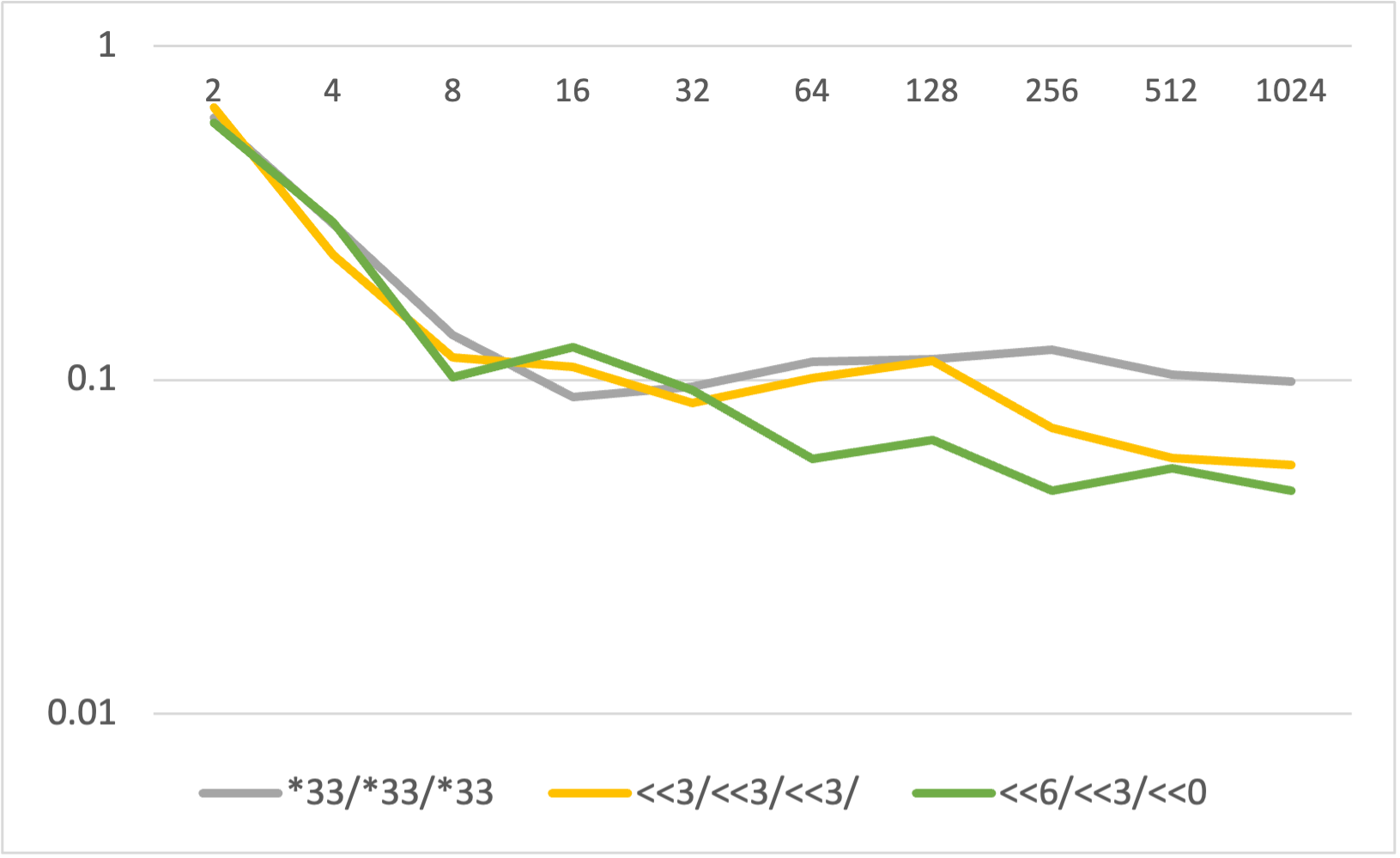A New Fast Approximate Multi-String Match and Search Method