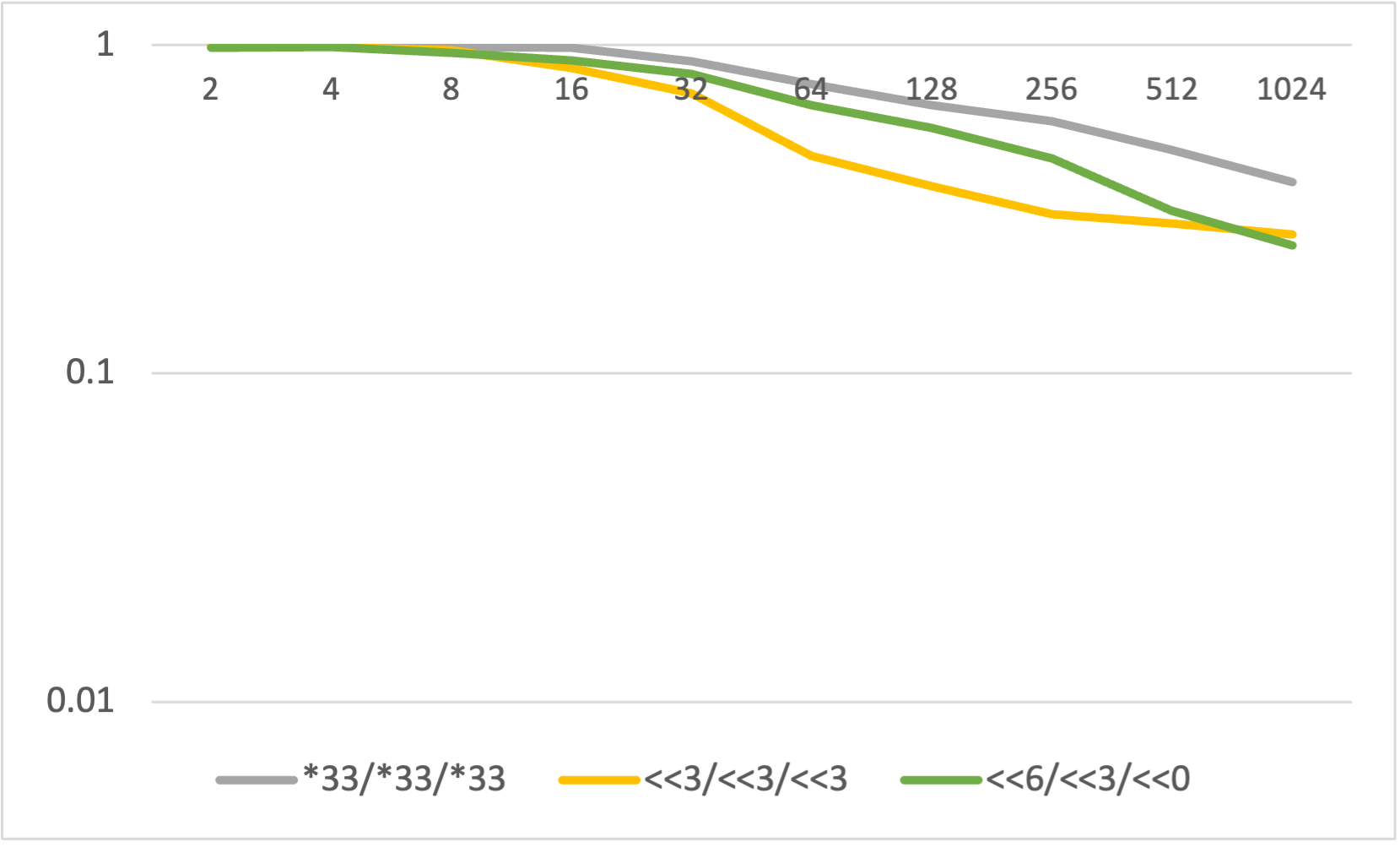 A New Fast Approximate Multi-String Match and Search Method