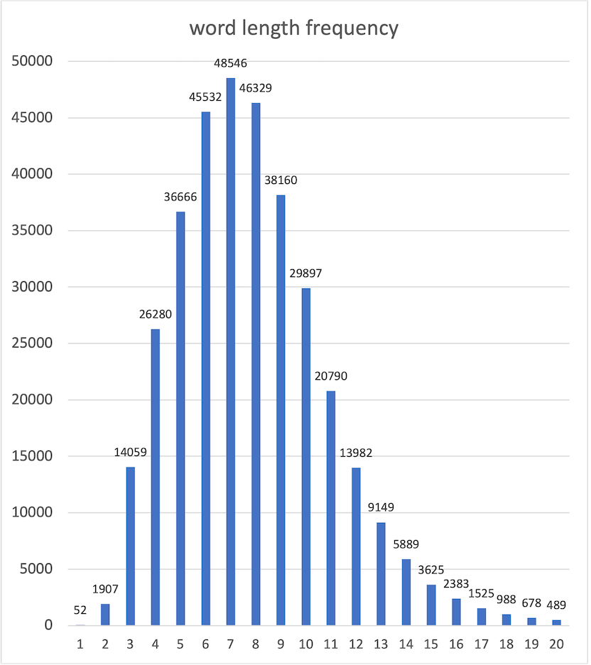 A New Fast Approximate Multi-String Match and Search Method
